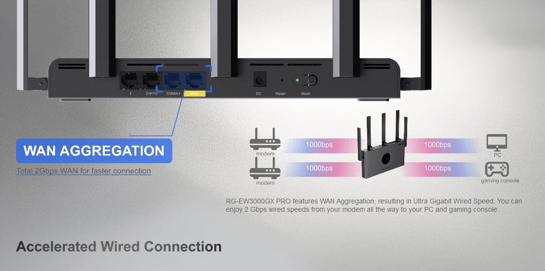 RG-EW3000GX PRO Reyee 3000M WIFI6 Wireless Mesh Router